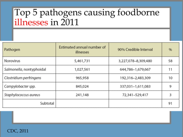 Foodborne illness investigation.pdf