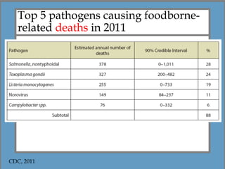 Foodborne illness investigation.pdf