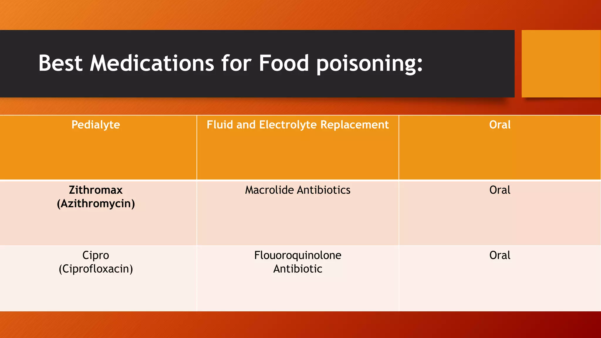 Food borne infections.ppt