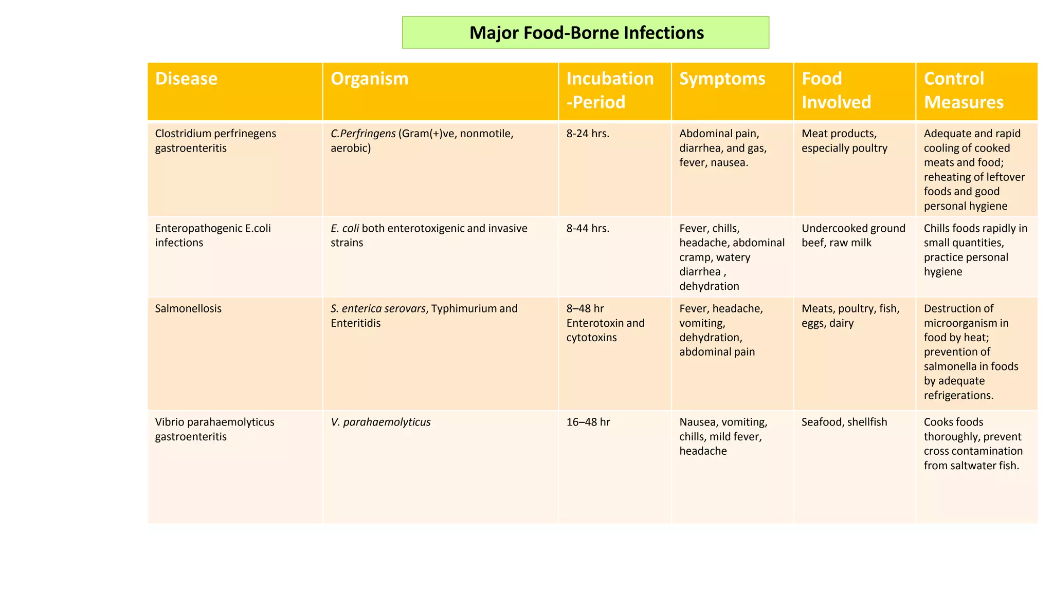 Food borne infections and intoxications | PPTX
