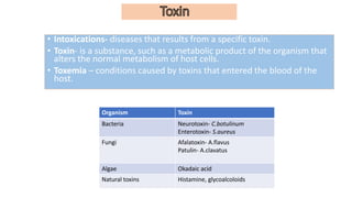 Food borne infections and intoxications | PPTX