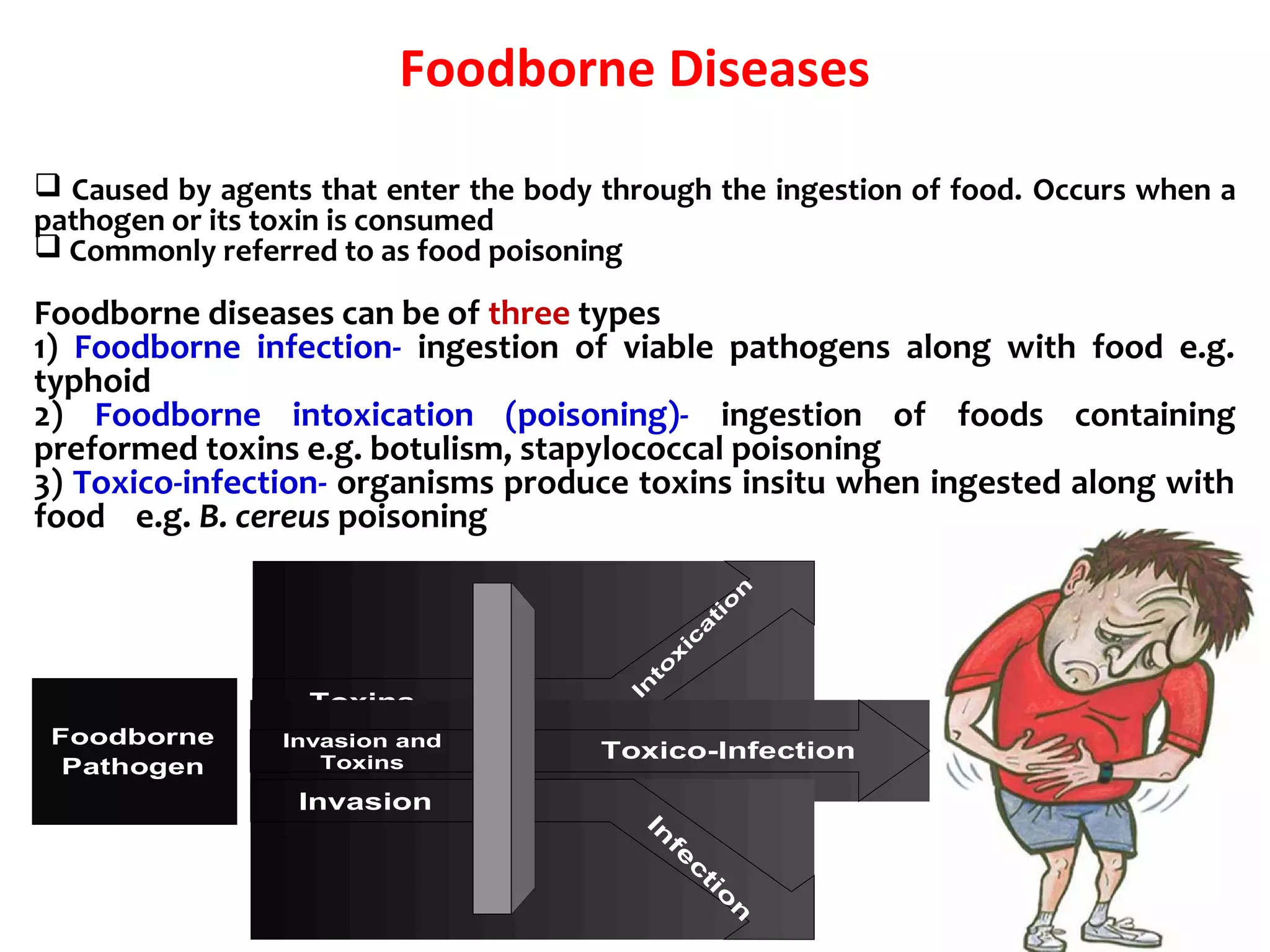 Foodborne Infections and Intoxications | PPT