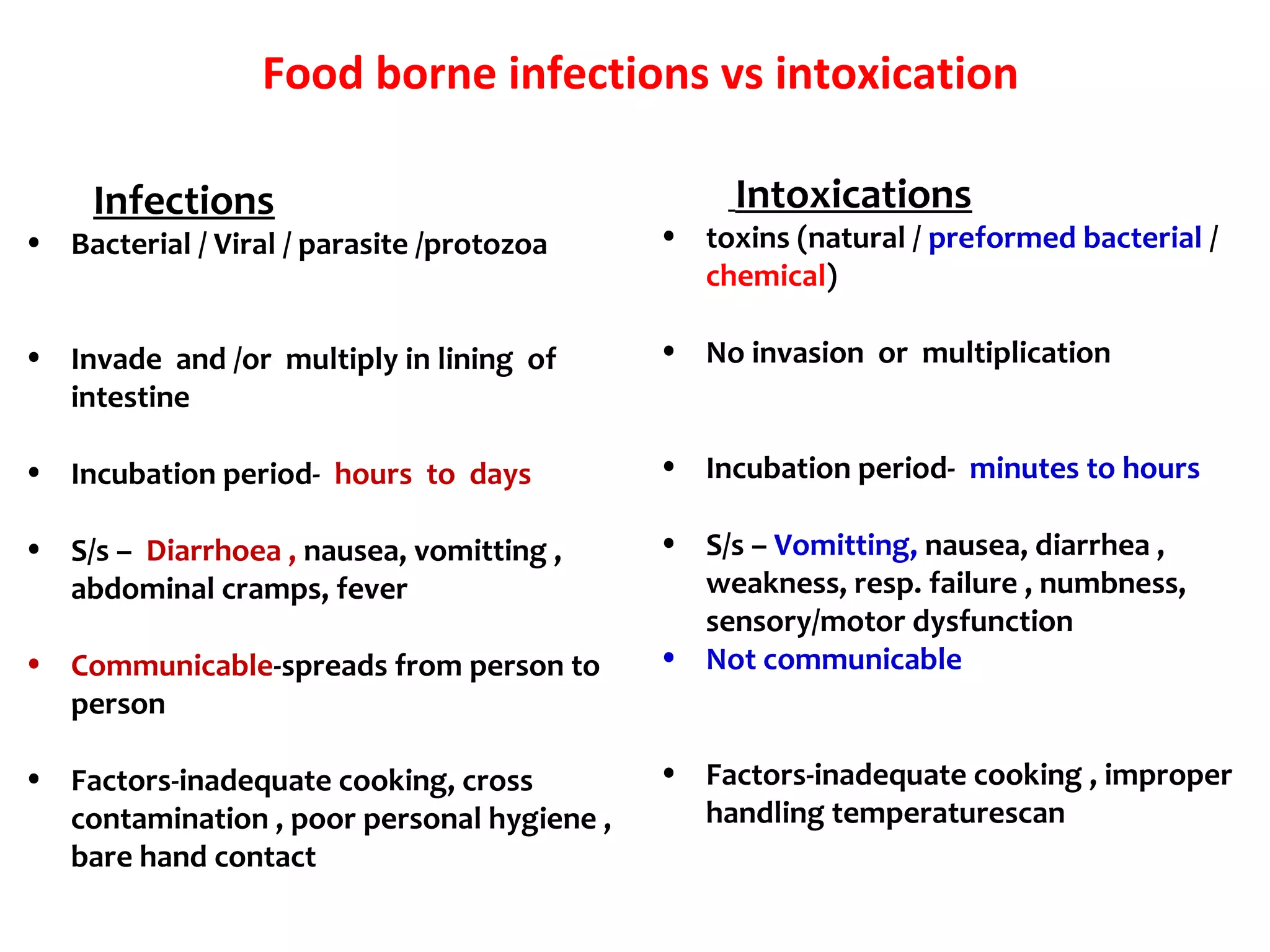 Foodborne Infections and Intoxications | PPT