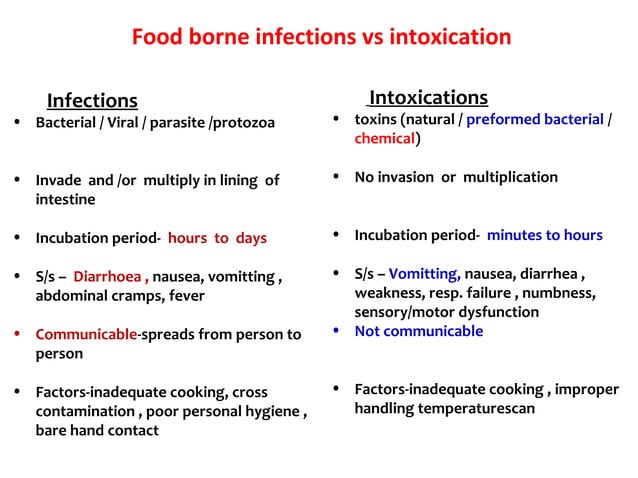 Foodborne Infections and Intoxications | PPT | Infectious Diseases ...