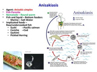 Foodborne Infections and Intoxications | PPT