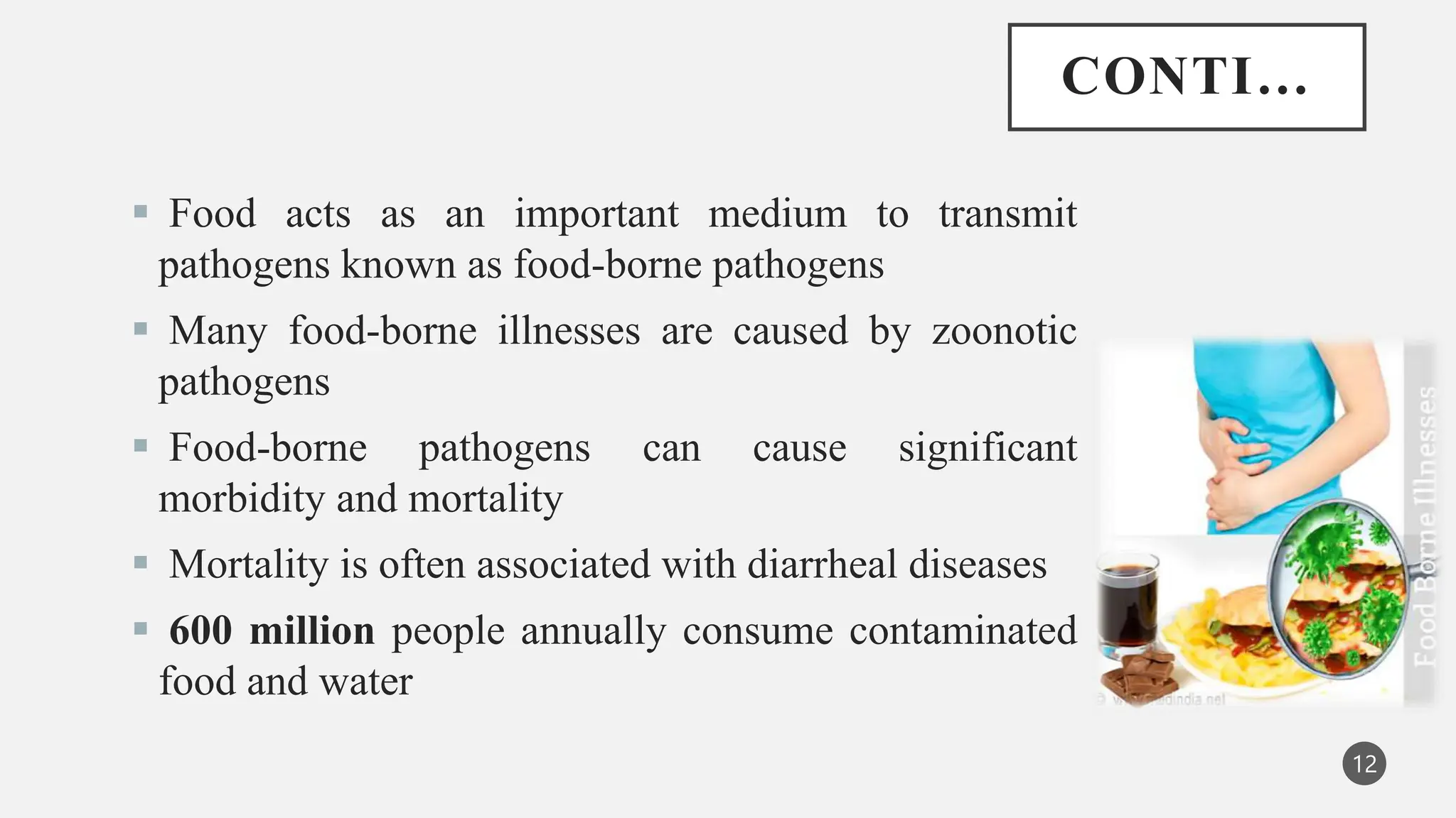 Food borne zoonotic diseases (1) (1).pptx