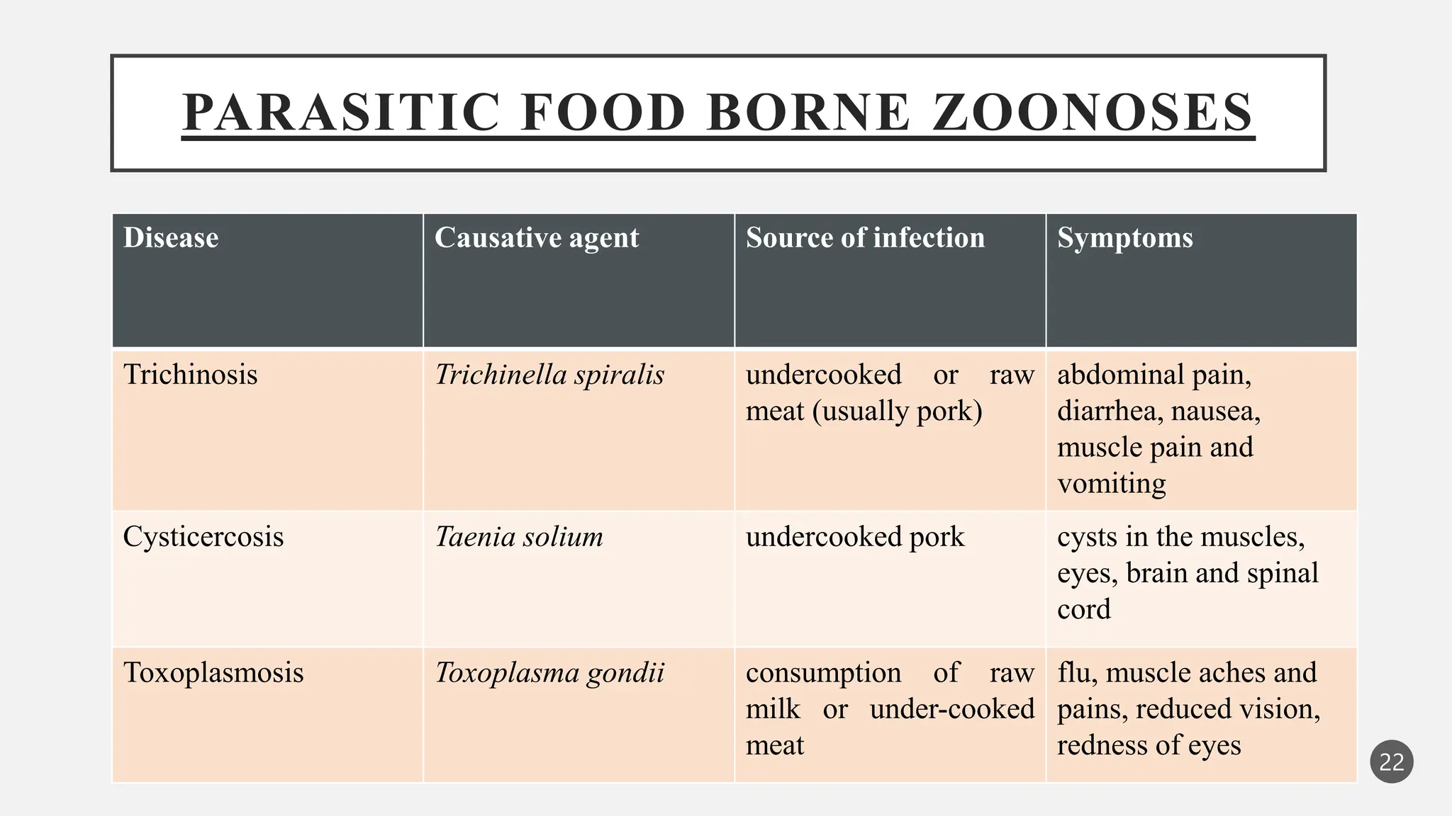 Food borne zoonotic diseases (1) (1).pptx