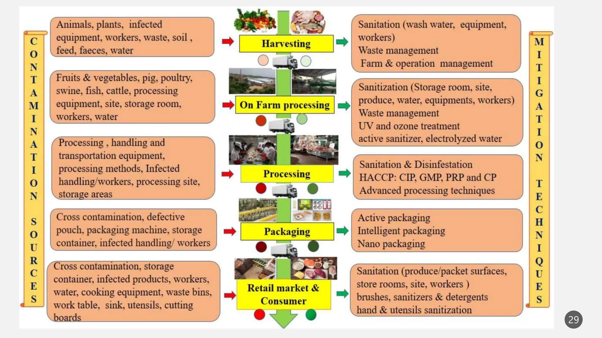 Food borne zoonotic diseases (1) (1).pptx