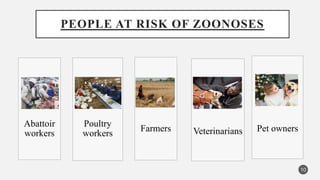 Food borne zoonotic diseases (1) (1).pptx