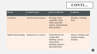 Food borne zoonotic diseases (1) (1).pptx