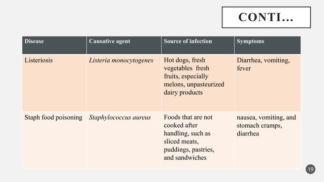 Food borne zoonotic diseases (1) (1).pptx
