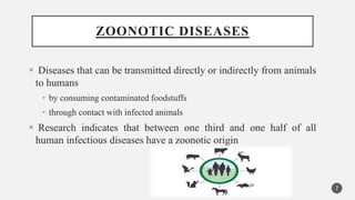 Food borne zoonotic diseases (1) (1).pptx