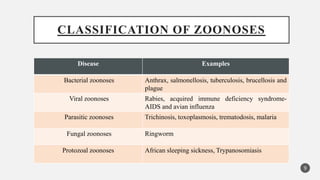 Food borne zoonotic diseases (1) (1).pptx