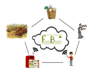 Food buddy | PDF