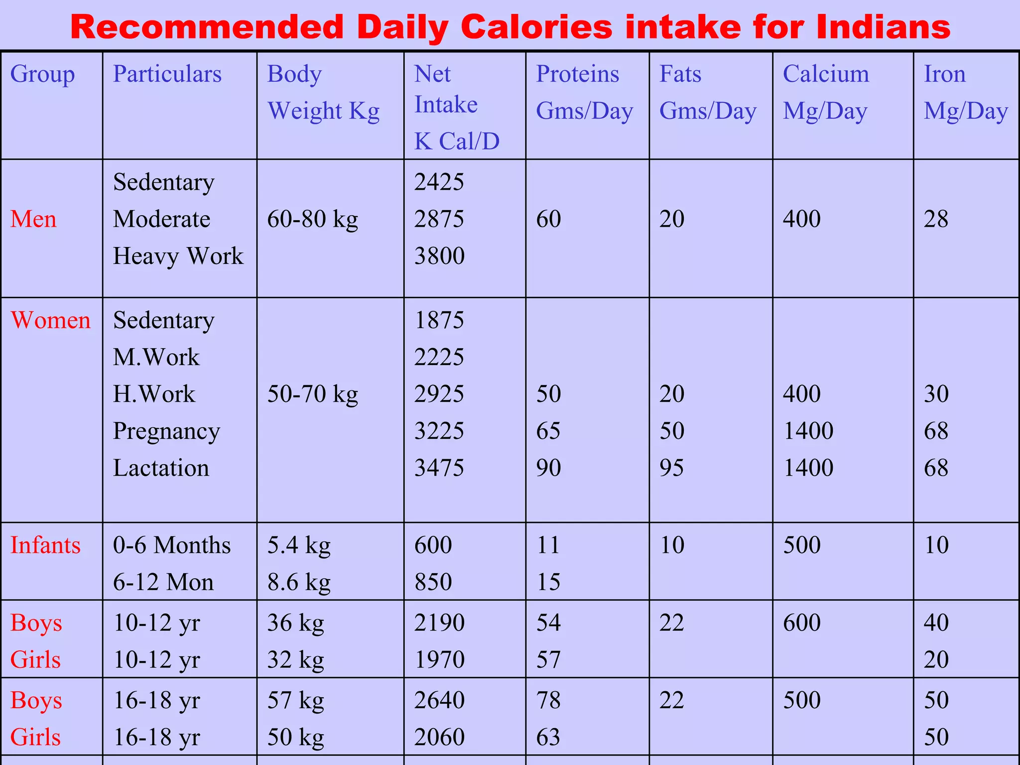 Foods and Calories | PPT