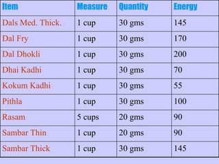 Foods and Calories | PPT