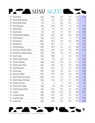 Food calorie list_2 | PDF