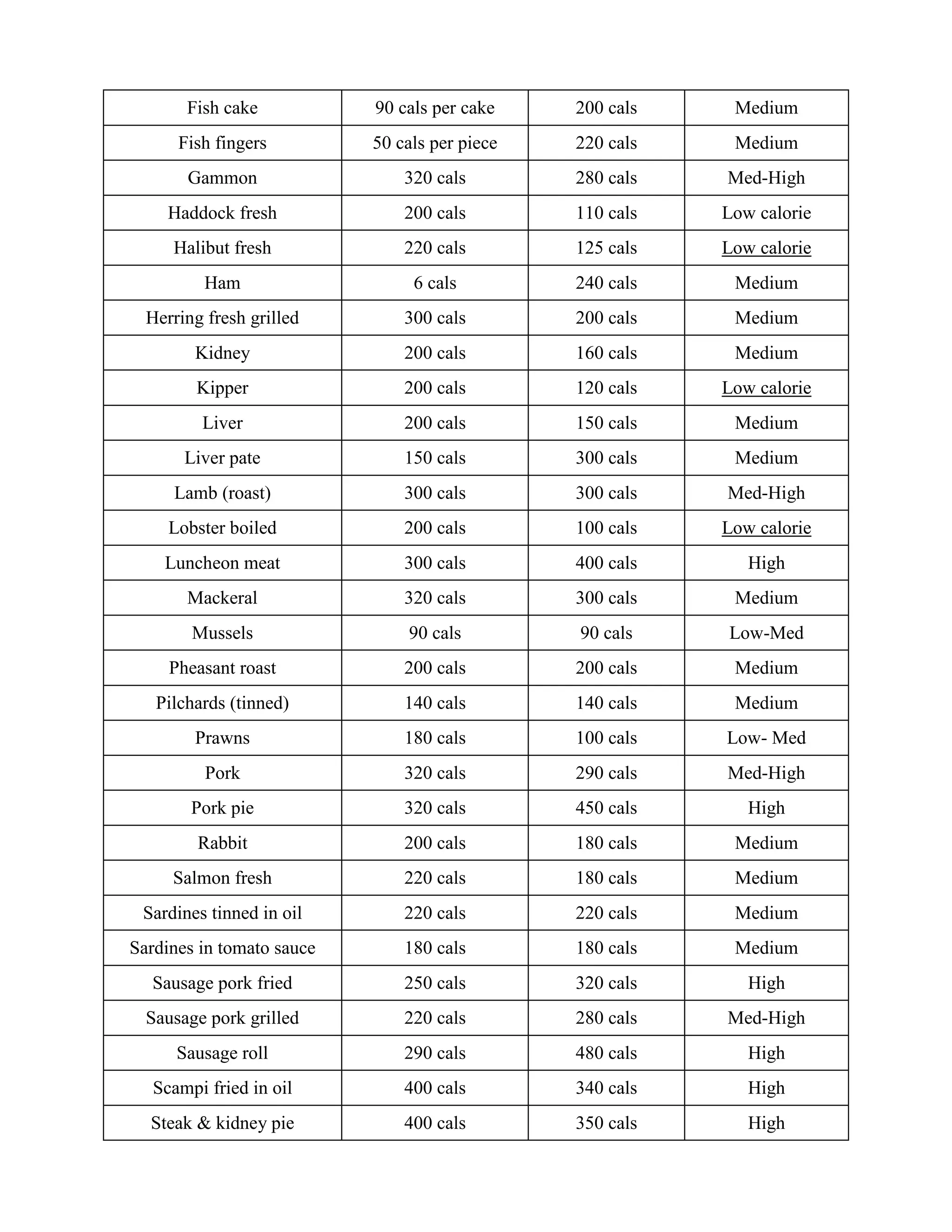Food calories list | PDF