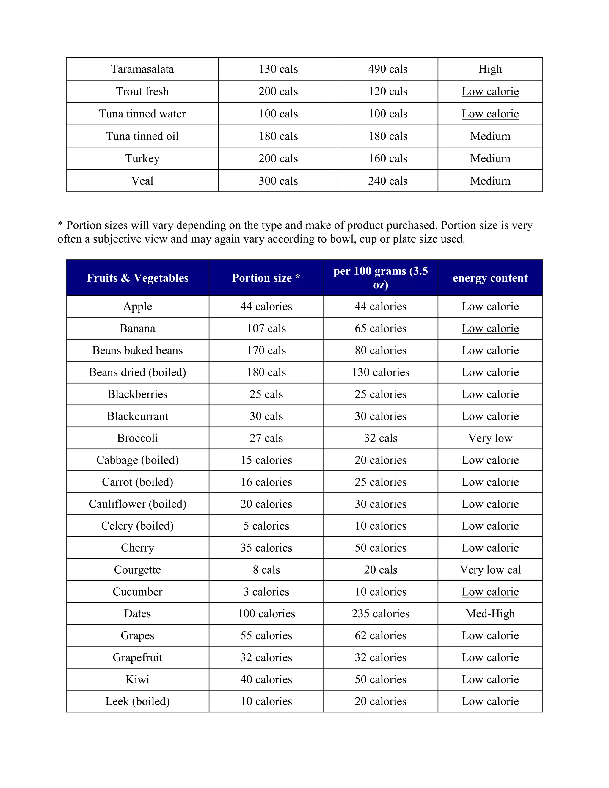 Food calories list | PDF