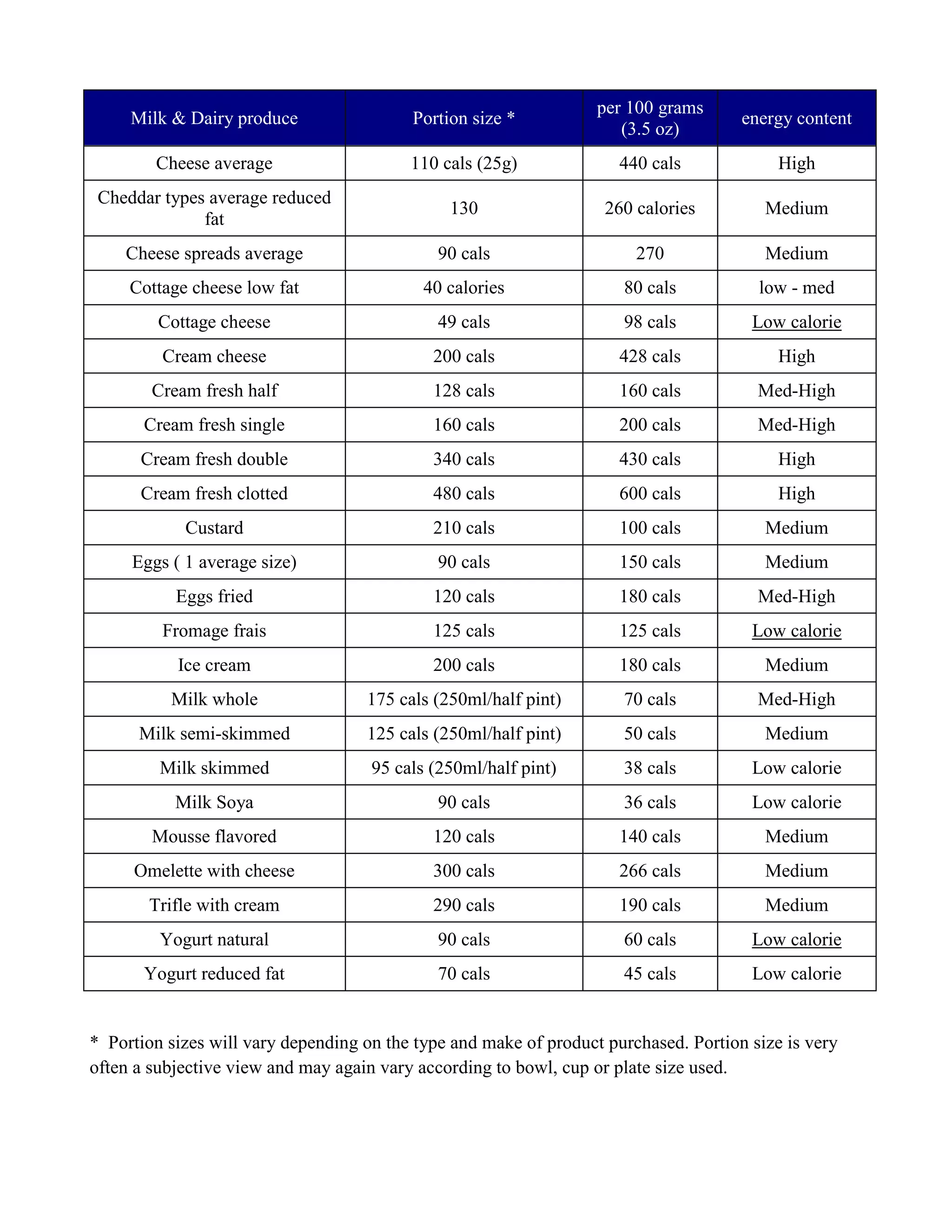 Food calories list | PDF
