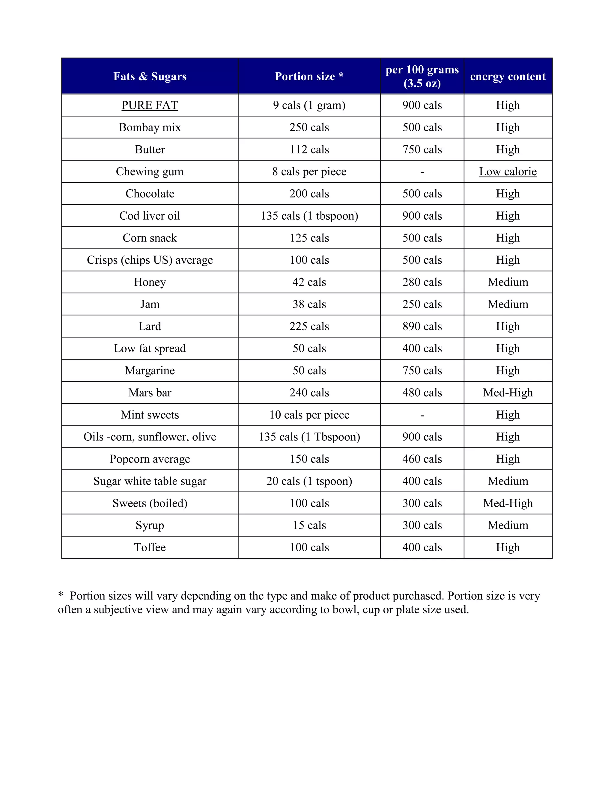 Food calories list | PDF