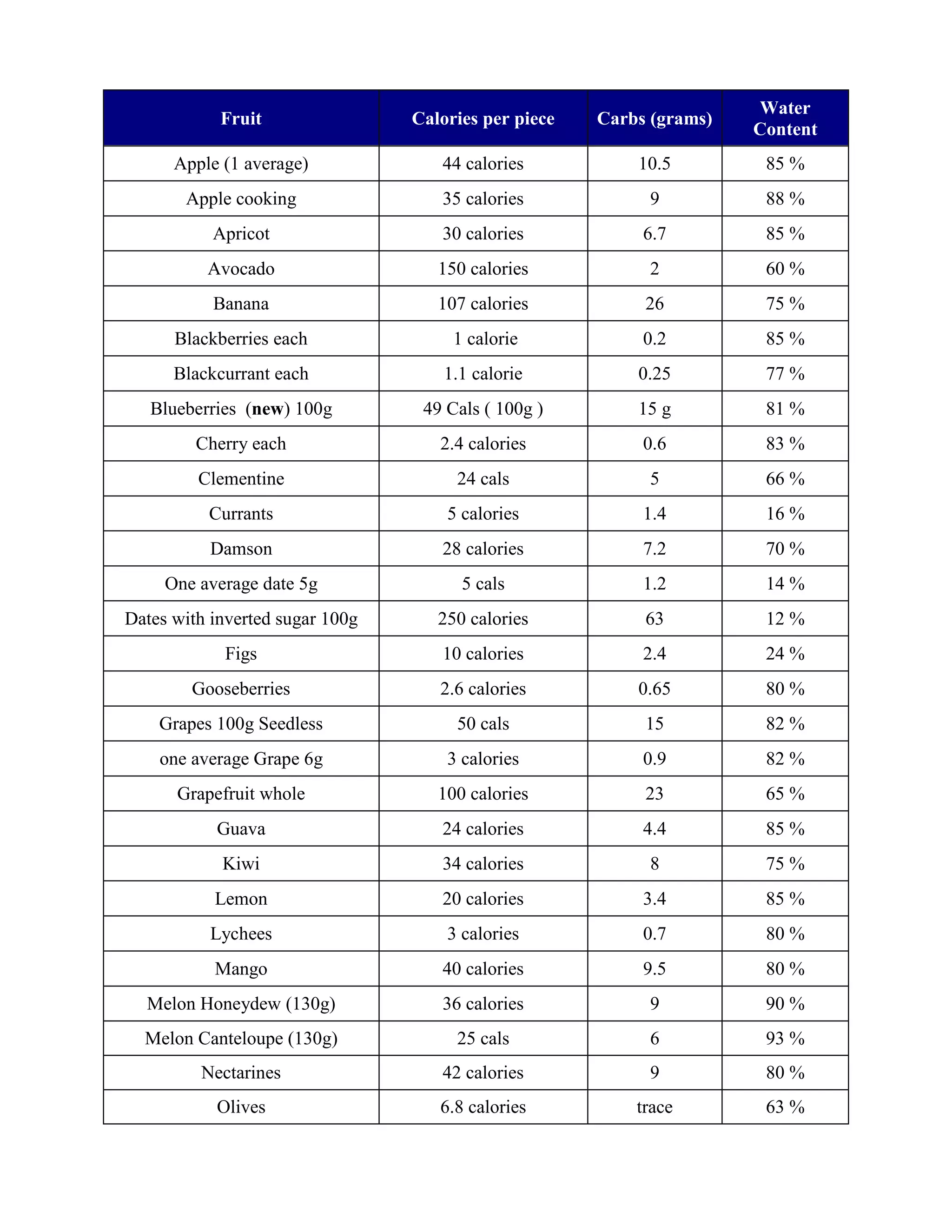 Food calories list | PDF