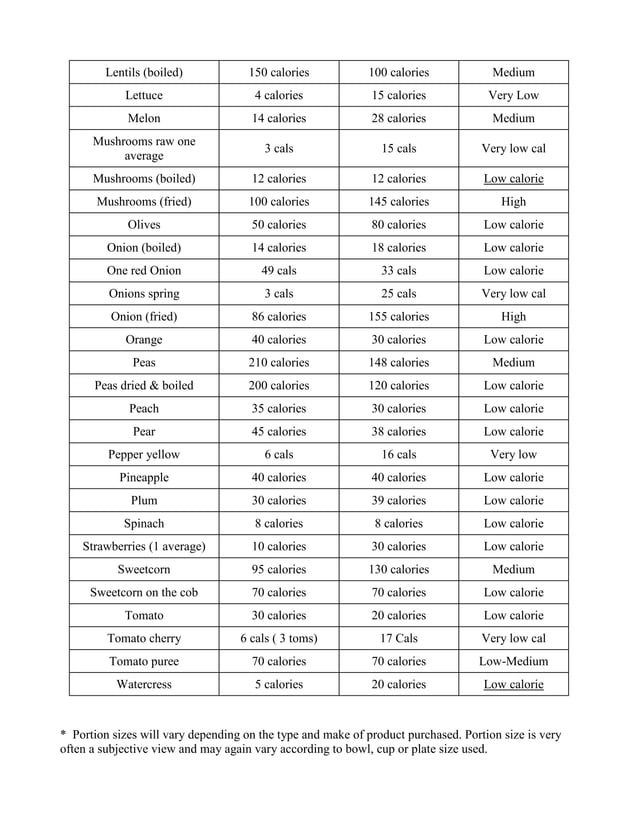 Food calories list | PDF