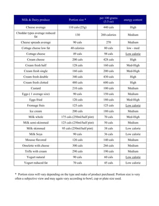Food calories list | PDF