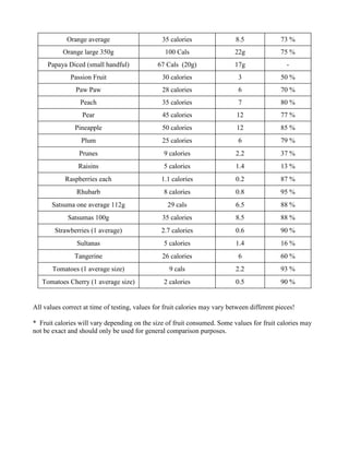 Food calories list | PDF
