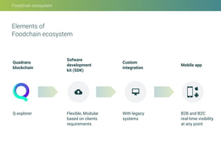 Foodchain | Blockchain Technology for Food | PDF