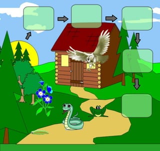 Food chain SMARTboard Lesson - Justine Foster | PPTX