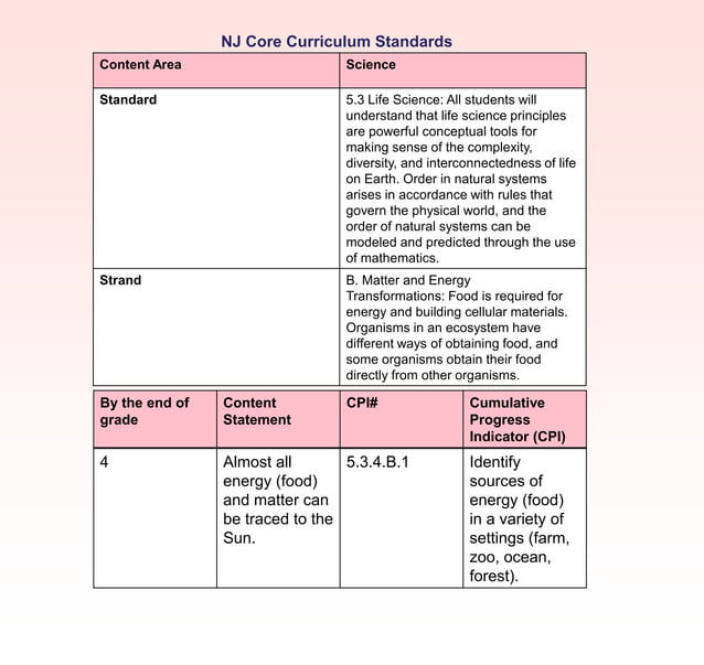 Food chain SMARTboard Lesson - Justine Foster | PPTX | Biological ...