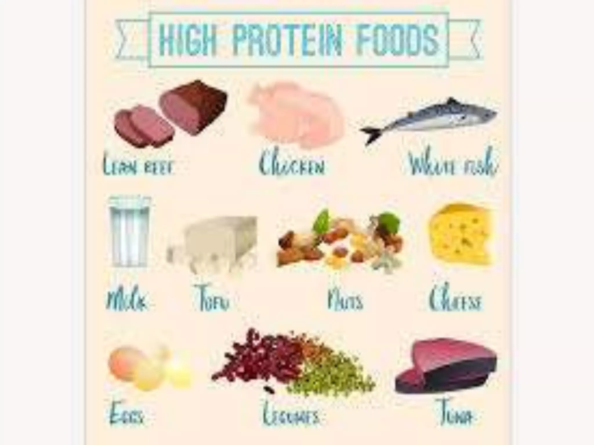 introduction to food chemistry | PPTX