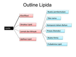 Food chemistry of lipid 1 | PPTX