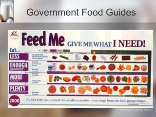 Food chemistry part1_post | PPT