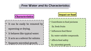 Food Science_Food Chemistry_Unit-1_Water.pptx