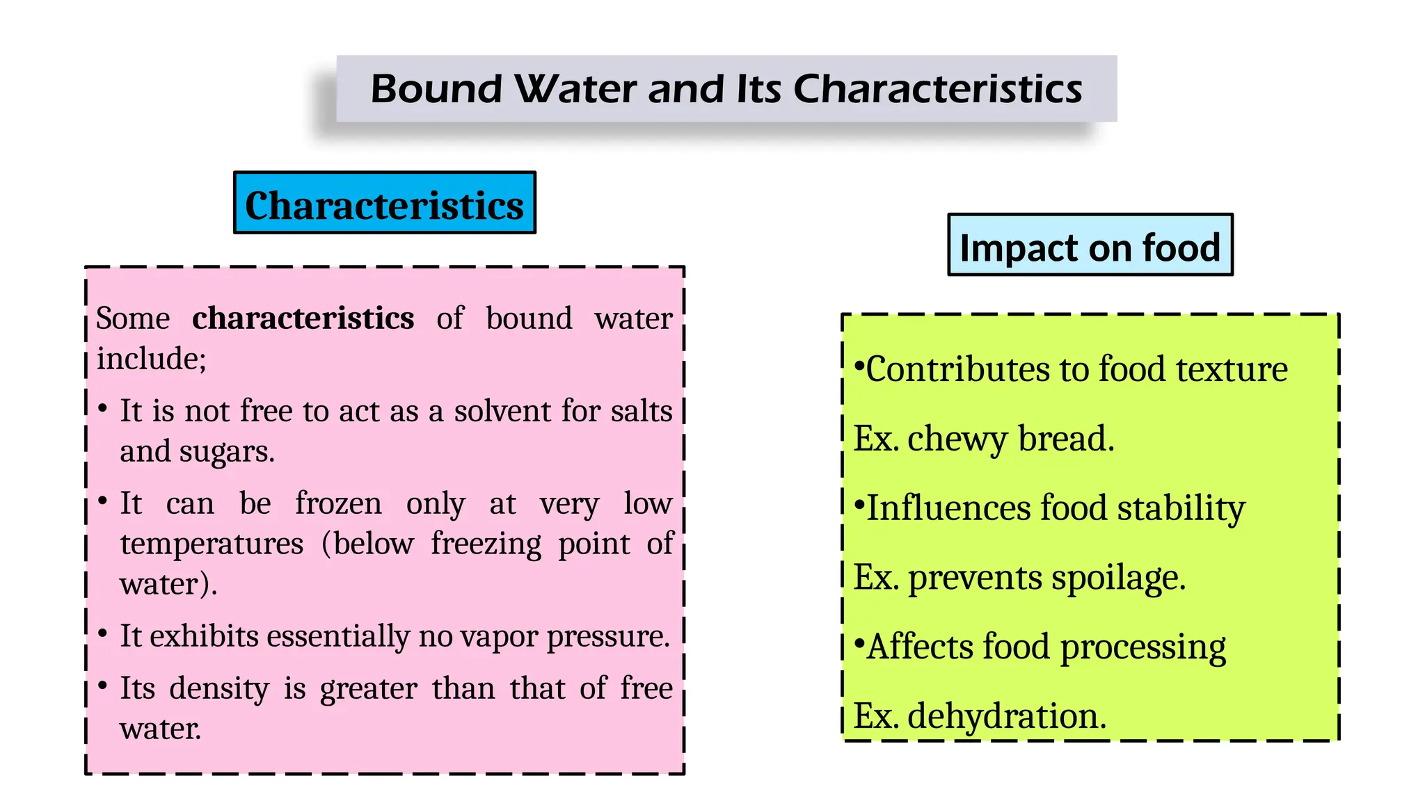Water for Food Chemistry for BSc students | PPTX