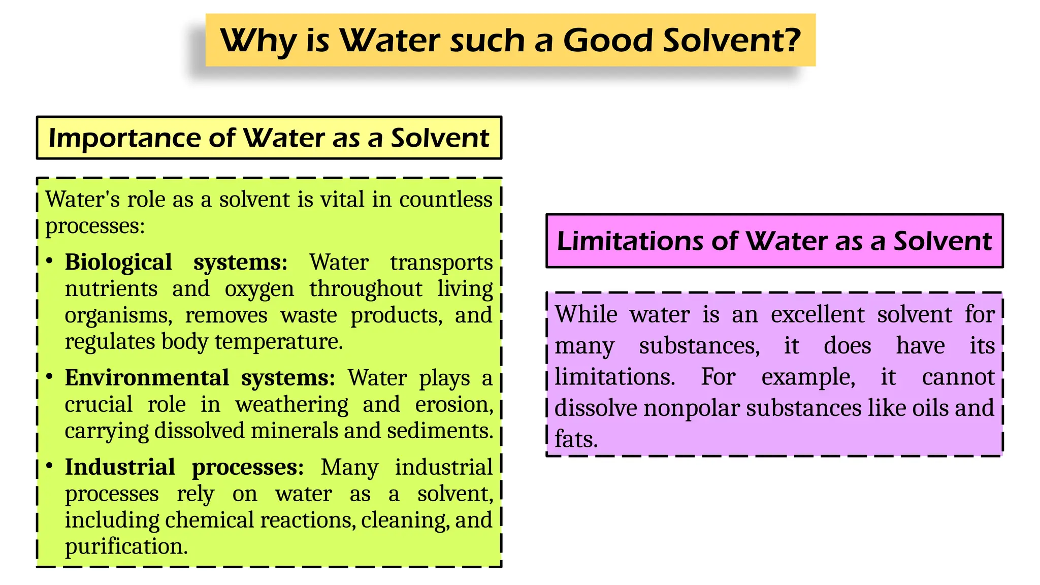 Water for Food Chemistry for BSc students | PPTX