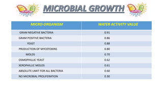 water activity | PPTX