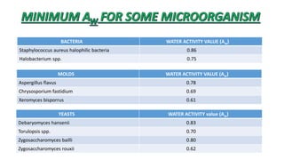 water activity | PPT