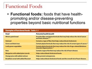 Food choices and nutrition basics | PPT