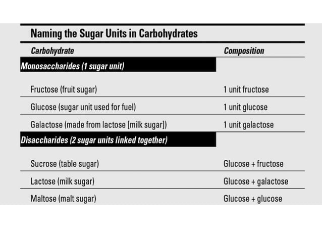 Food classification.pdf