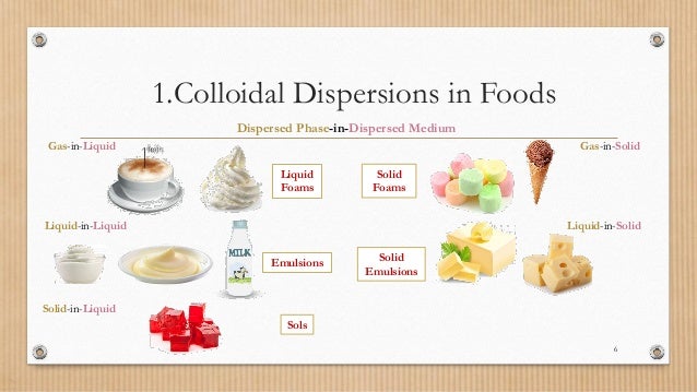 Food colloids 21022019-slide share net- dimtra founta