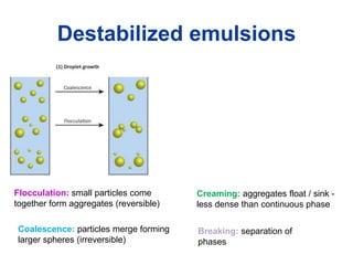 Food Colloids: PHASES; COLLOIDAL;CLASSES | PPT