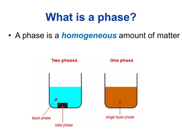 Food Colloids: PHASES; COLLOIDAL;CLASSES | PPT