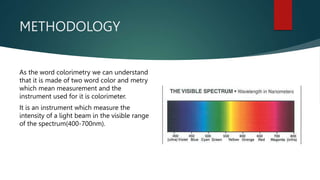 FOOD COLORIMETRY this is ver good asn.pptx | Food Industry | Industries
