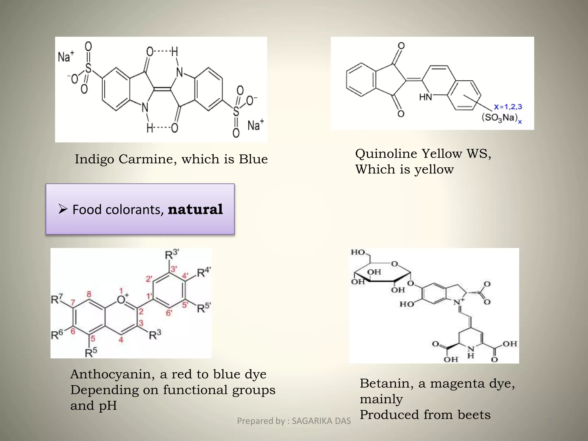 EDIBLE FOOD COLOURS | PPTX
