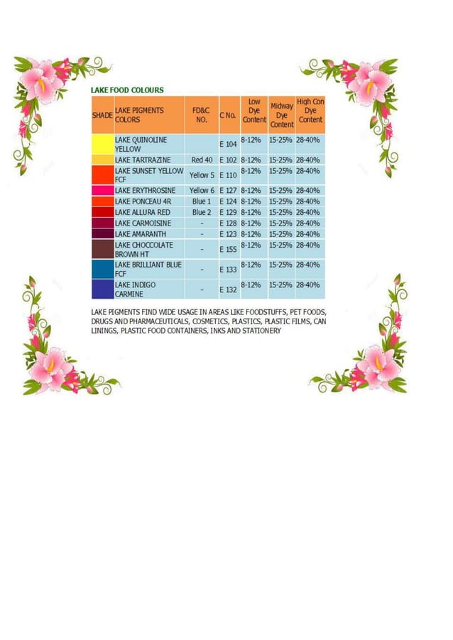Food colors rexzacoluors.com | PDF