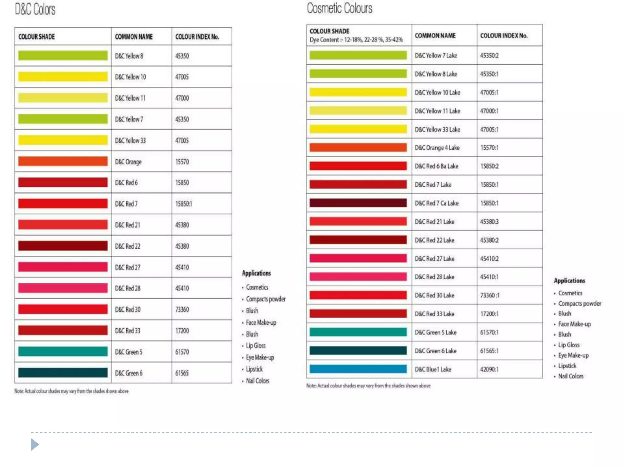 Food colors Service Providers | PPTX