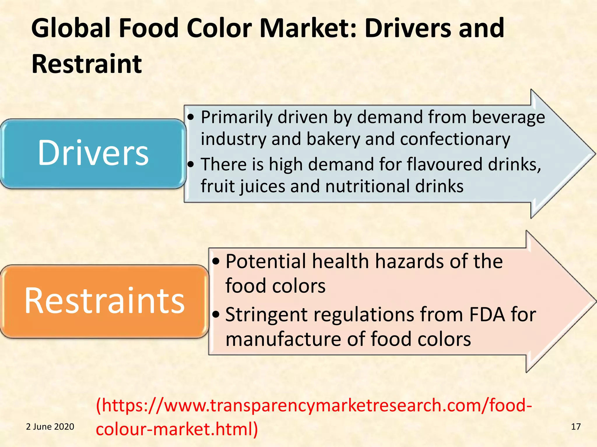 Food colors | PPTX